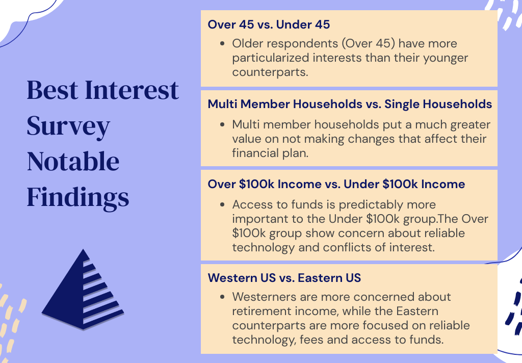 Are You Sure You are Acting in Your Client's Best Interest?